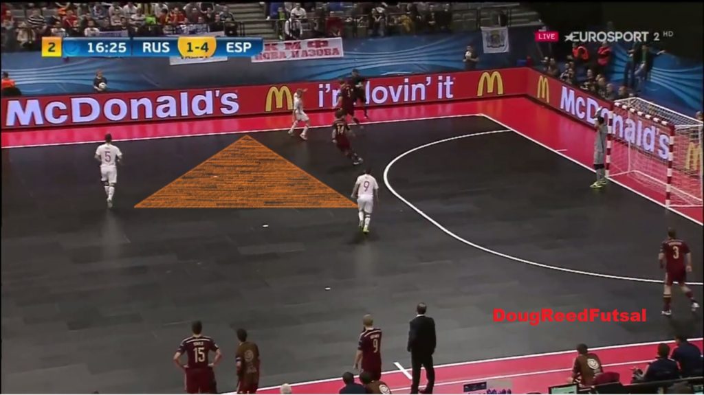 Spain's Defensive System Explained - DougReedFutsal